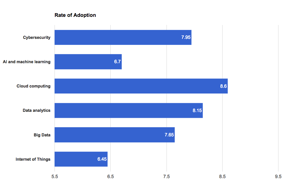 Six Points On The Map Of Emerging Tech | by Stowe Boyd | Traction ...