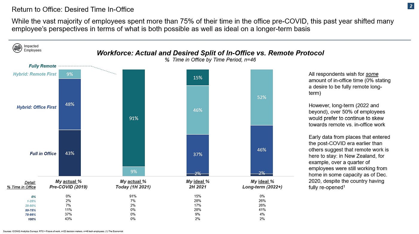 The Evolving Workplace: Navigating decision-making on how and where we ...