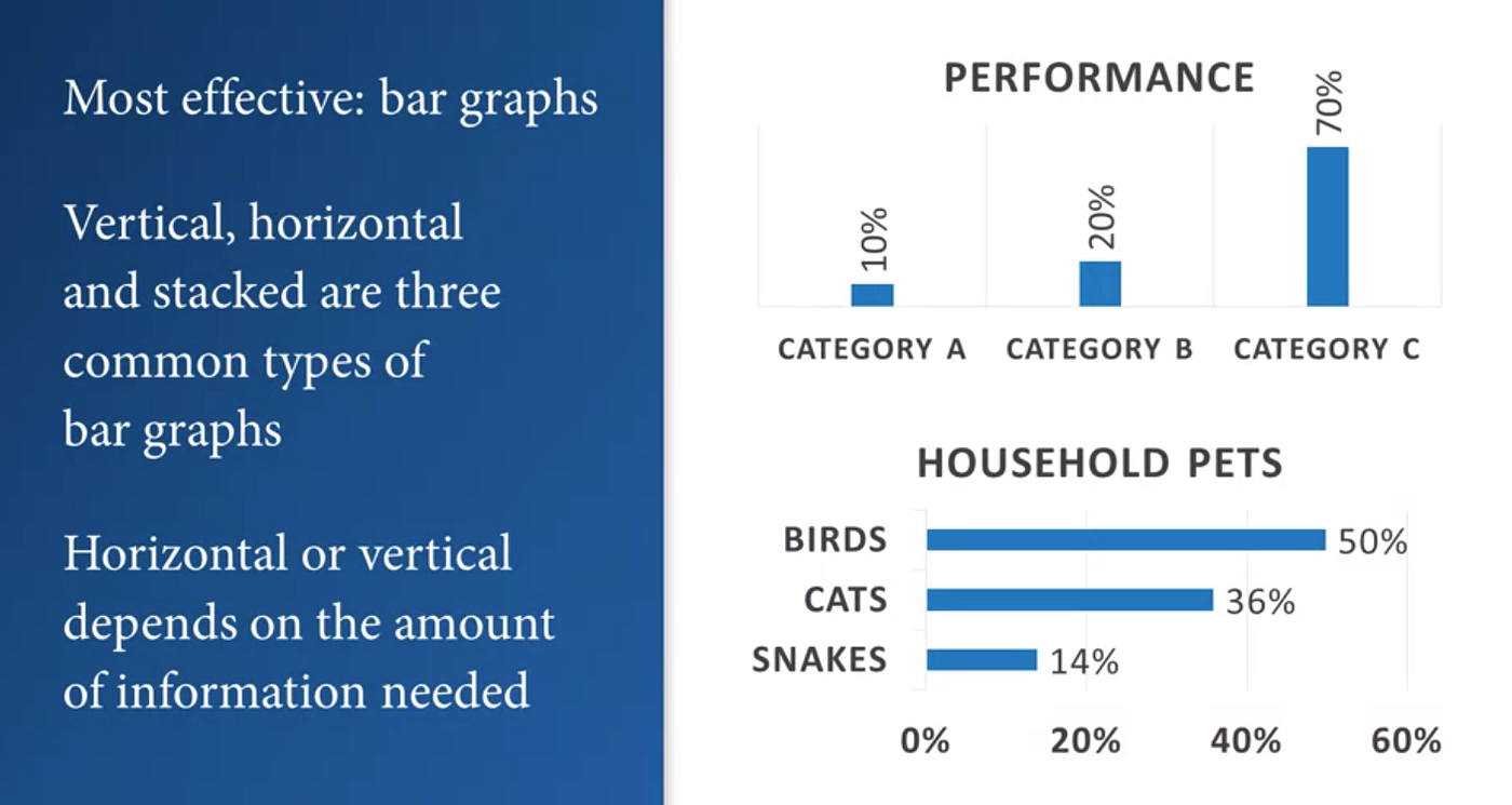 Types of Visualizations with Tableau | by Mehmet Toprak | Medium