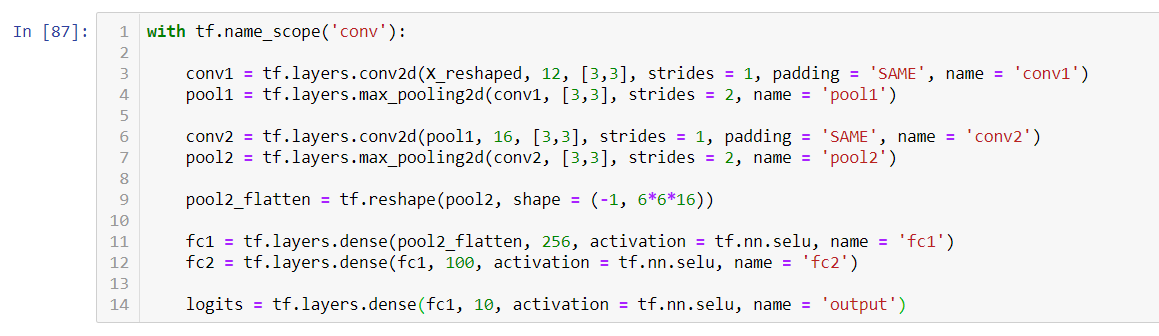 Convolutional Neural Net in Tensorflow | by Stephen Barter | Good Audience