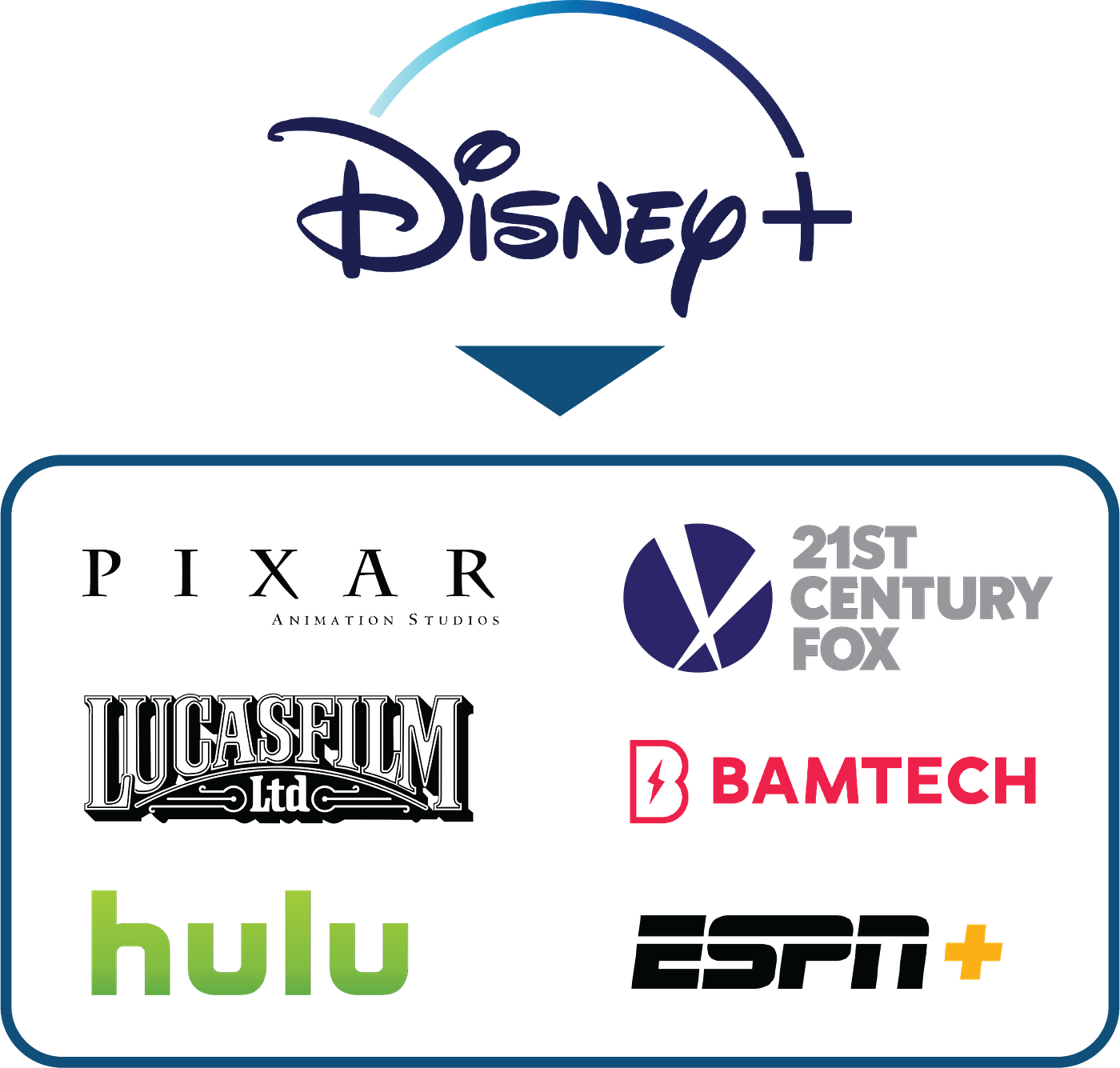 Disney’s Streaming Magic. As streaming becomes more popular, the… | by ...