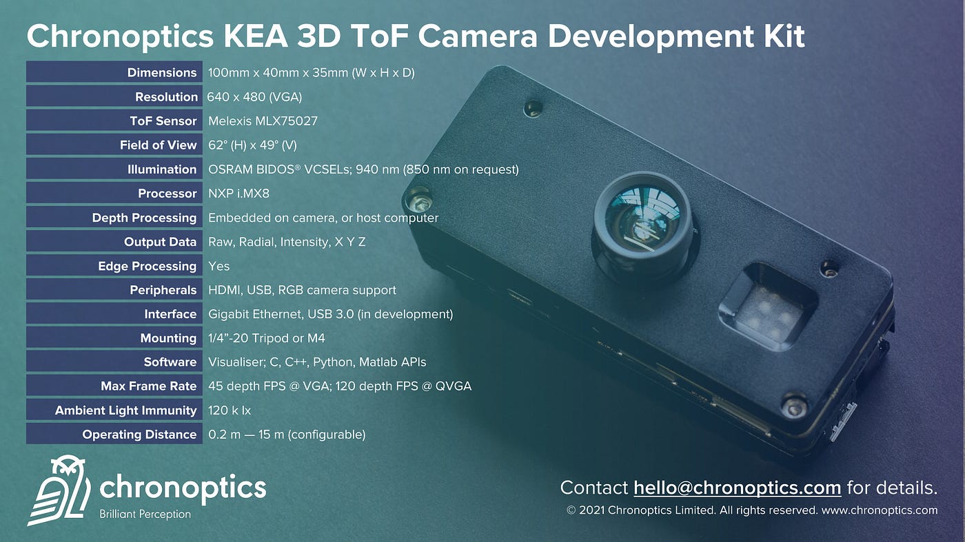 Indirect Time-of-Flight Depth Camera Systems Design | by Refael Whyte ...