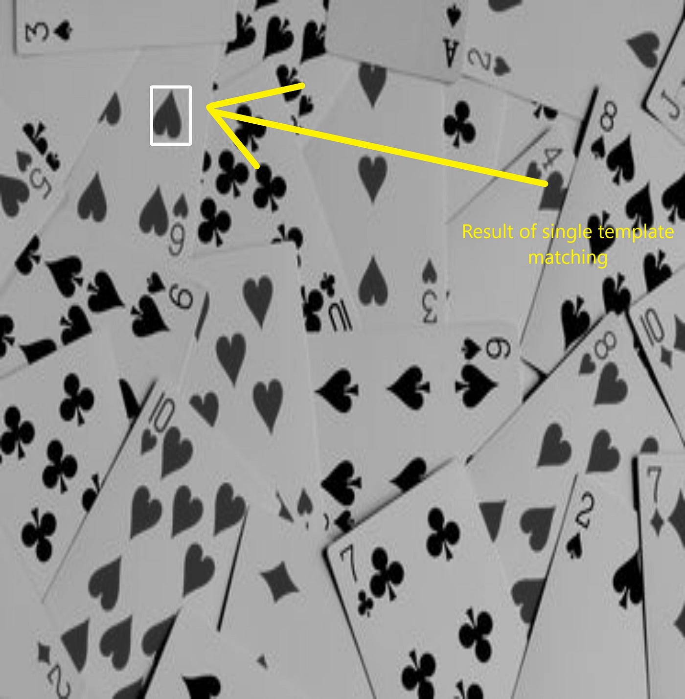 Object detection lite : Template Matching | by Chinmay Bhalerao | Apr ...