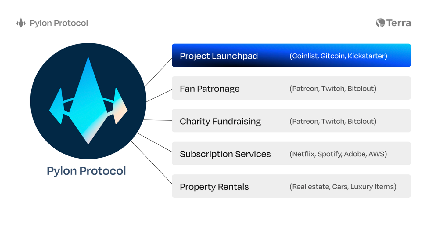 Pylon Protocol Explained in Diagrams | by Pylon Protocol | Pylon ...