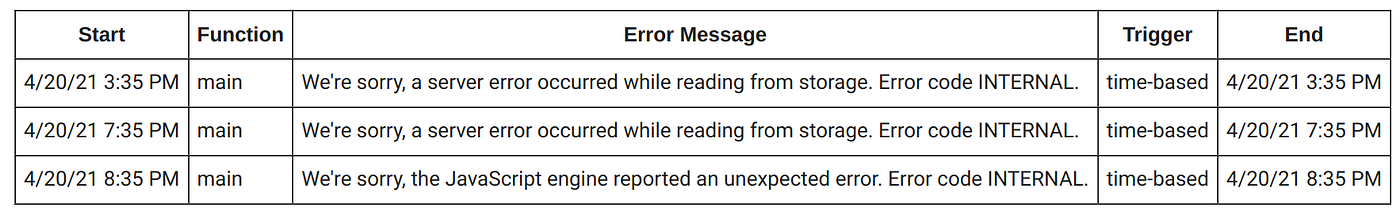 Bypassing the Maximum Script Runtime in Google Apps Script | by Dmitry Kostyuk | Geek Culture ...
