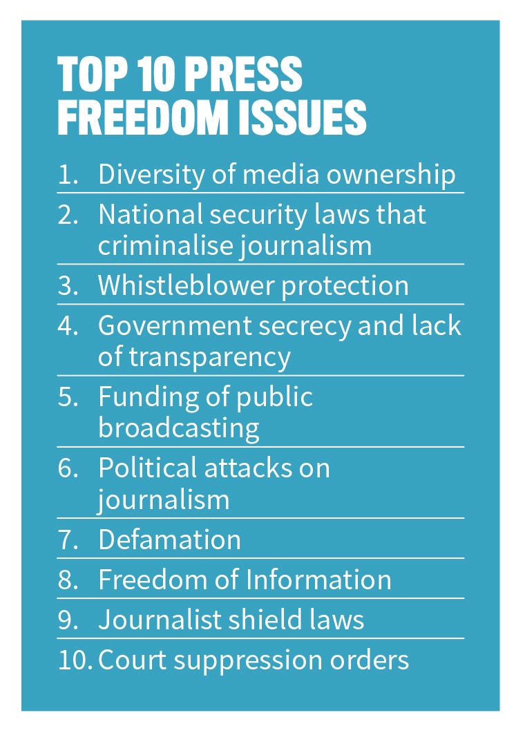 Attitudes about press freedom. Increases in government powers and new ...