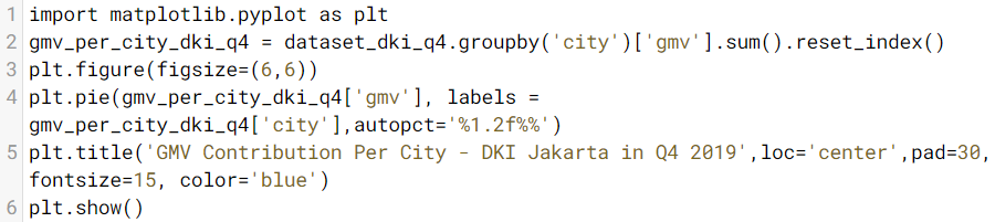 Data Visualization With Python Matplotlib — Part 2 By Nico Ardimas Putra Medium
