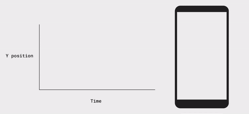 The Art and Science of Designing with Motion | by thirteen23 | The ...