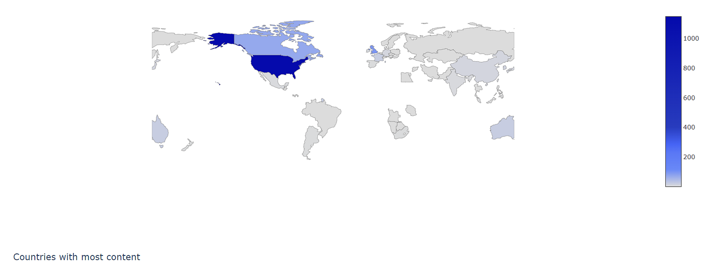 Data Analysis Of Disney+ Using Python | by Rohit Kumar Thakur | Python ...