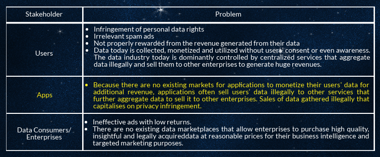 Airbloc Protocol Review: Redefining how data is collected, monetized ...