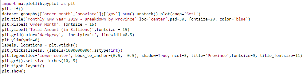 Data Visualization with Python Matplotlib for Beginner — Part 2 | by ...