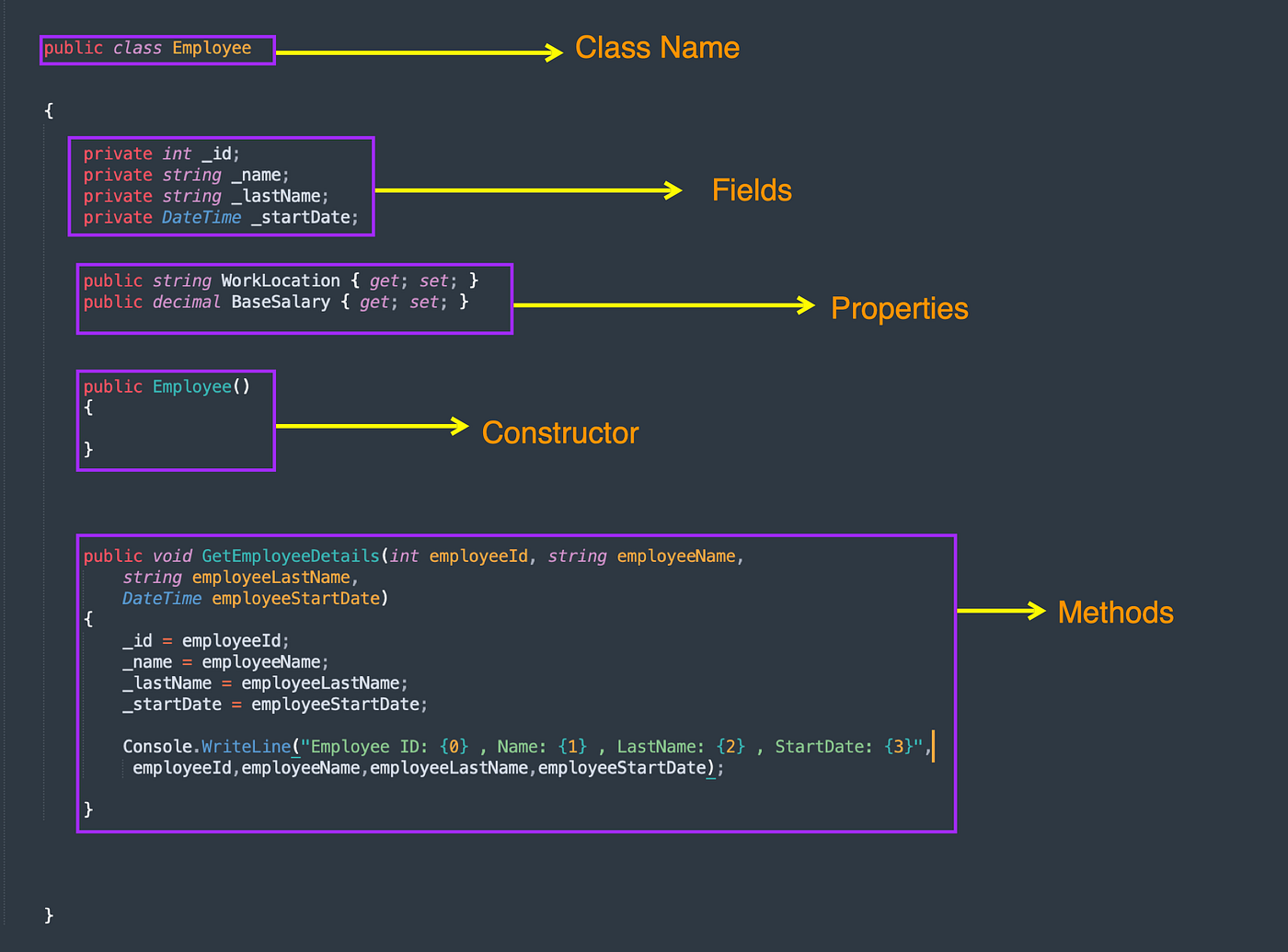 Class & Object Architecture — [1] | by Turgutalp Tug | Medium