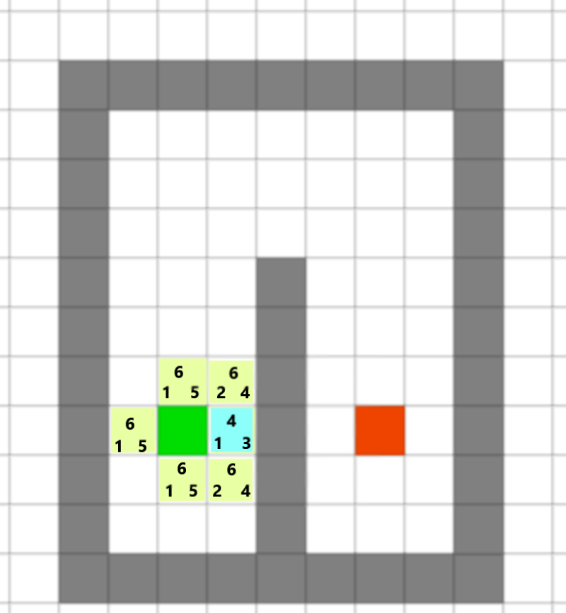 The newbie’s way of explaining A star search algorithm | by Tyreal Gray ...