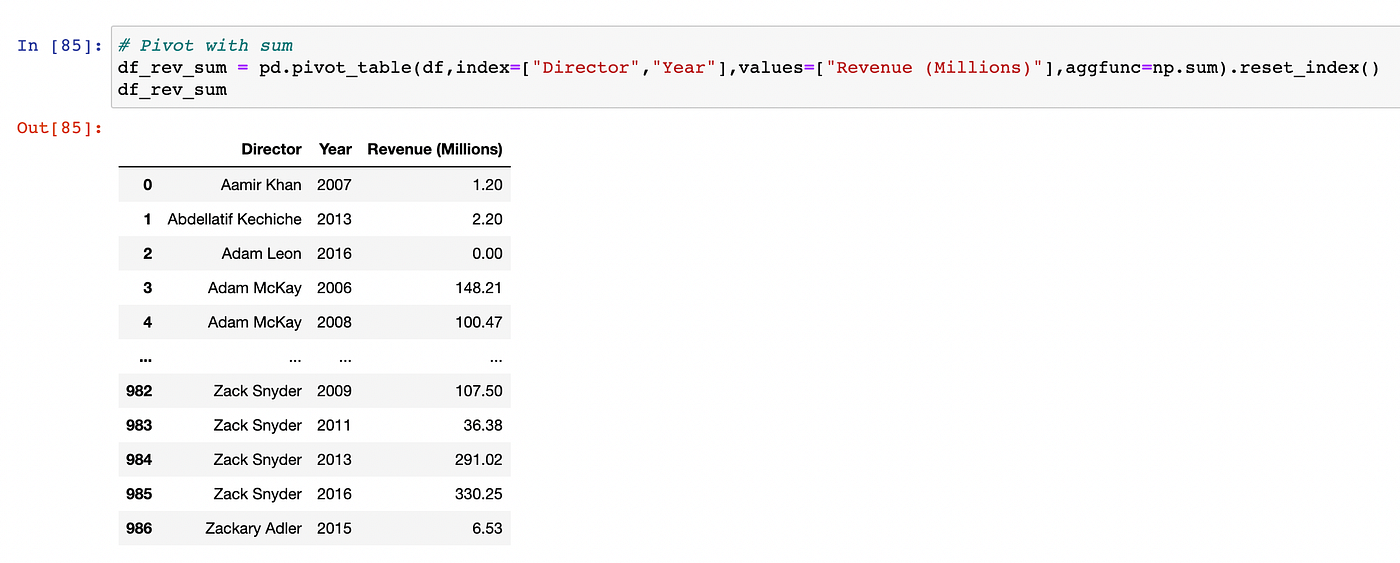 A Data Engineer’s Cheat Sheet on Pandas and Jupyter-Notebooks | by ...