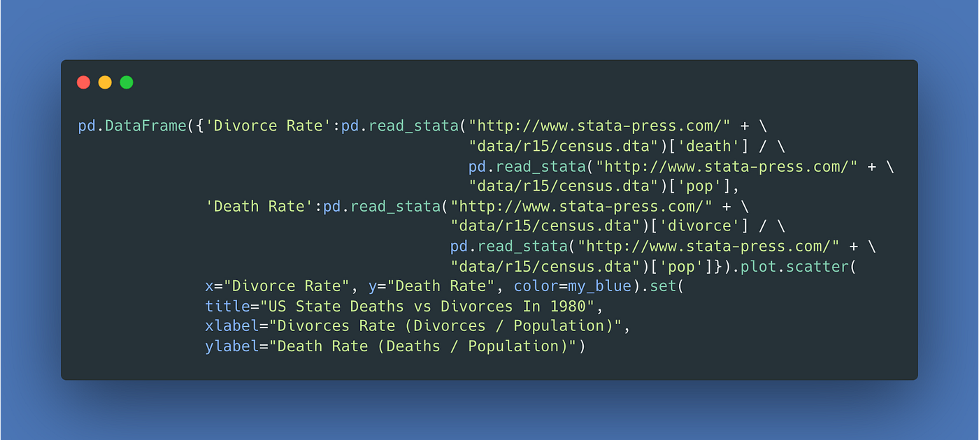 48 Data Visualizations That Load In A Single Line of Code | by Adam ...
