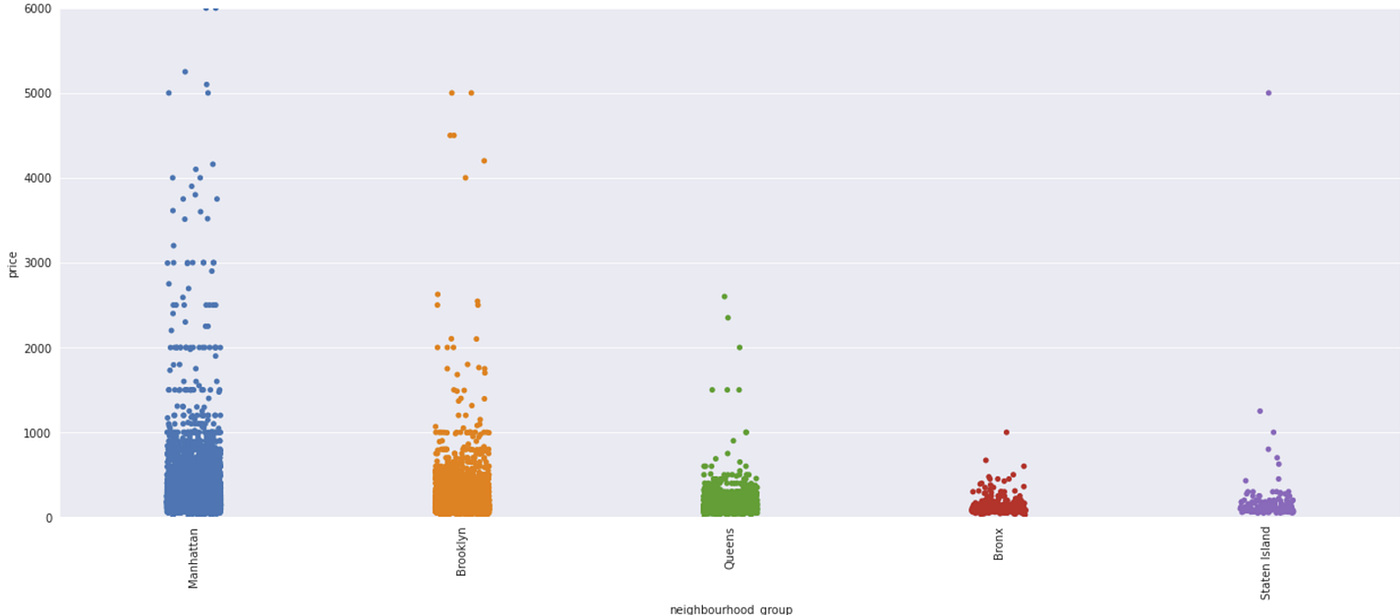Bayesian Statistics Overview and your first Bayesian Linear Regression ...