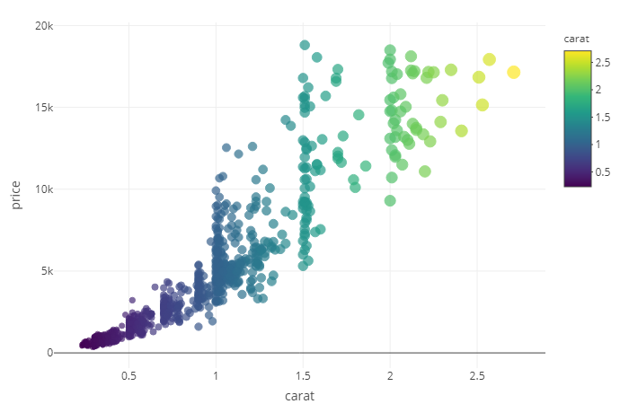 Step-by-Step Data Visualization Guideline with Plotly in R | by Yigit ...