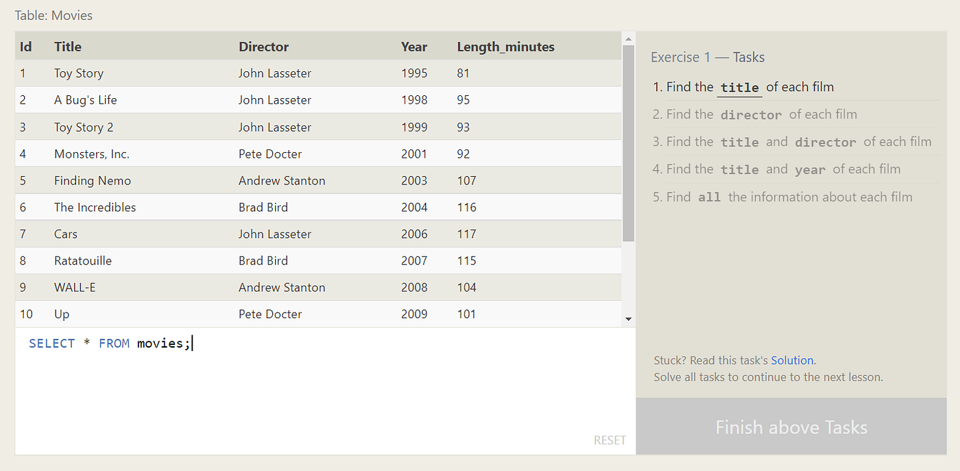 10 Best Free sites to Learn SQL Easily | Medium