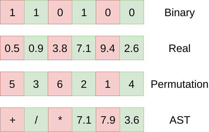 A Brief Introduction to Genetic Algorithms | by Vinicius Arruda | Medium
