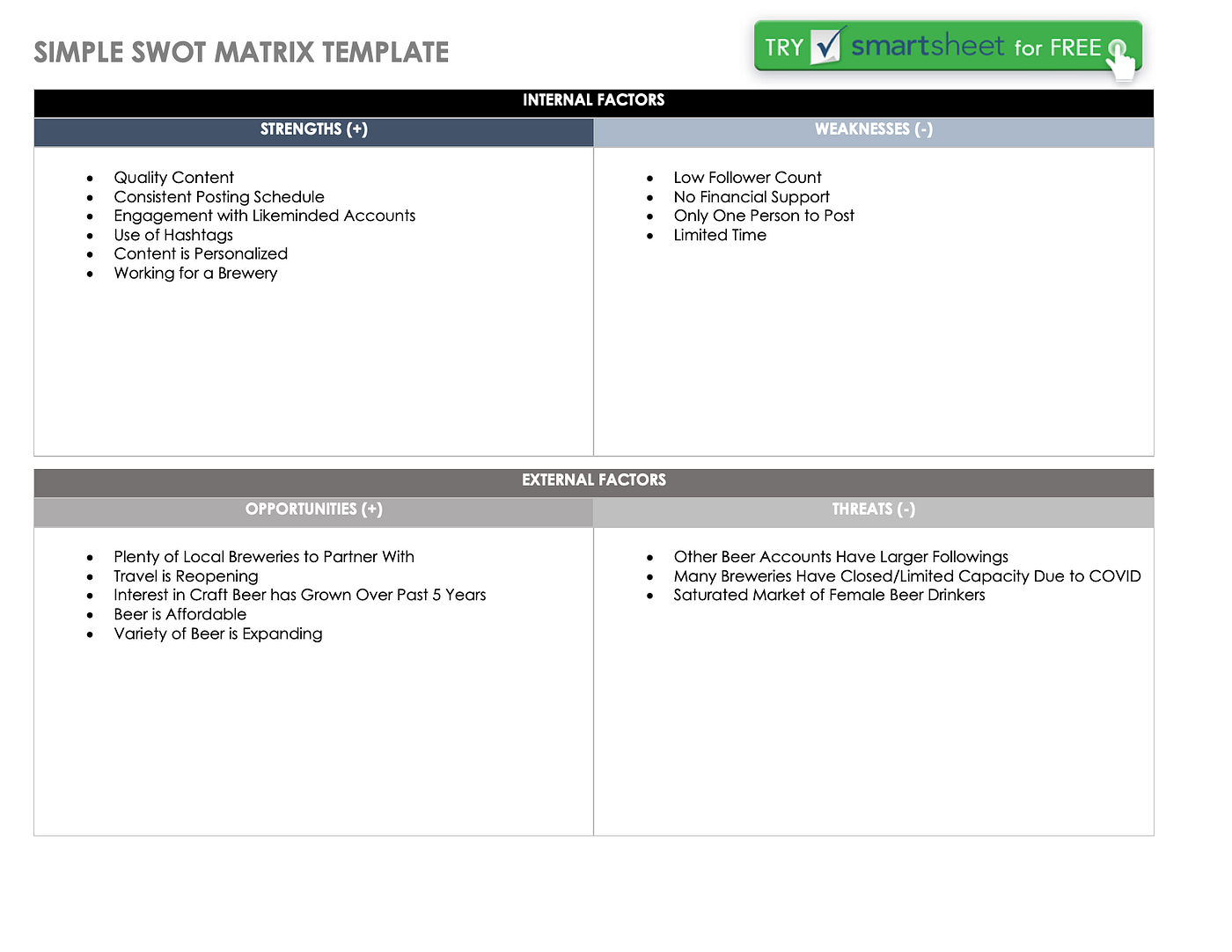 Why Should We SWOT?. A Tool for Social Media Managers | by Rachel ...