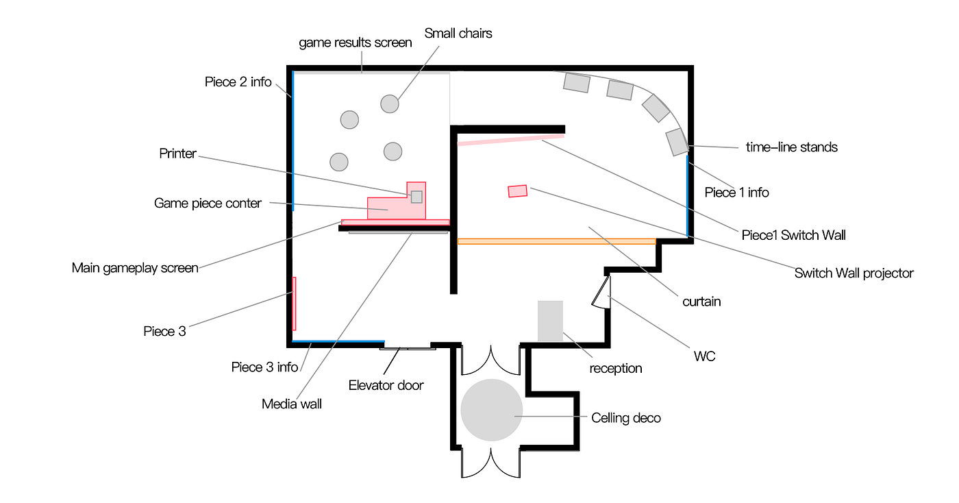 E-Studio Project I Process Notes. Creating an interactive exhibition ...