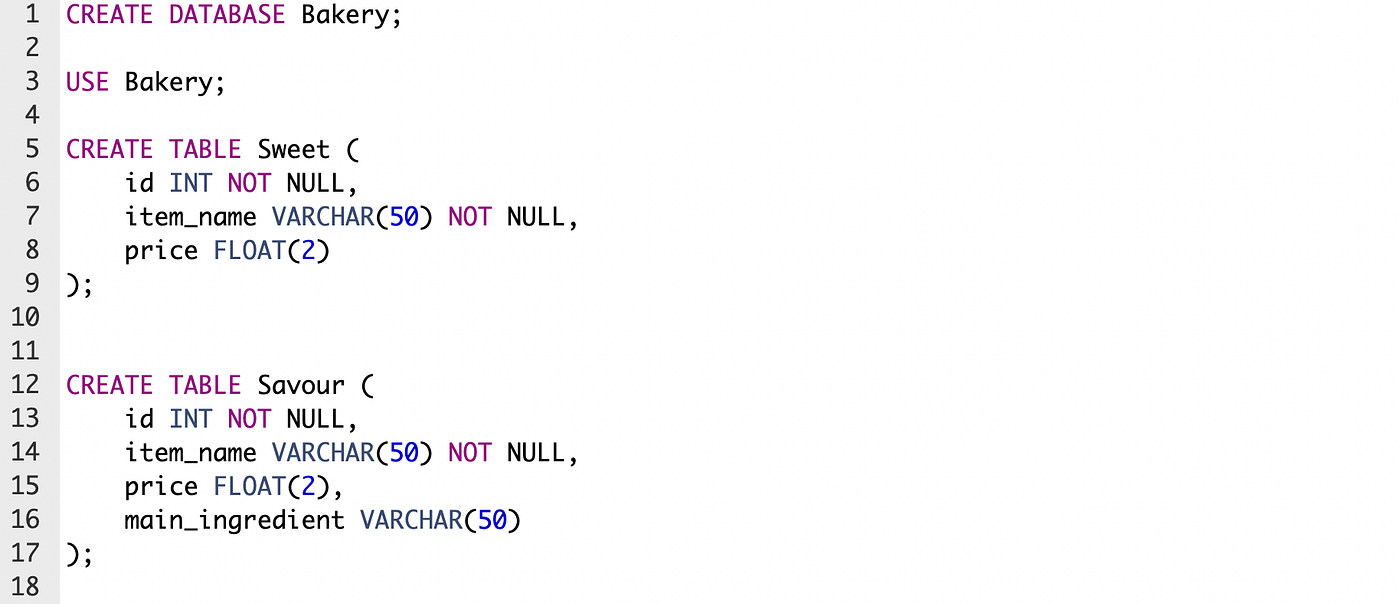 Learning SQL for Data Science -1. SQL stands for Structured Query… | by ...