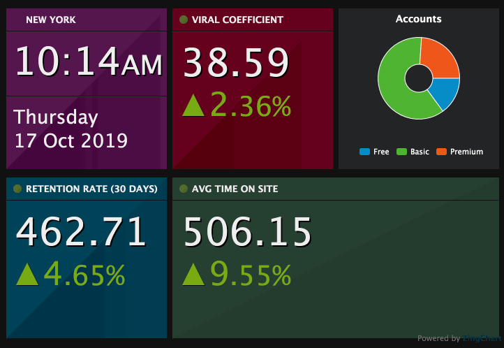 How ZingChart Can Help Web Devs Create Analytics Charts | by ZingChart | Medium