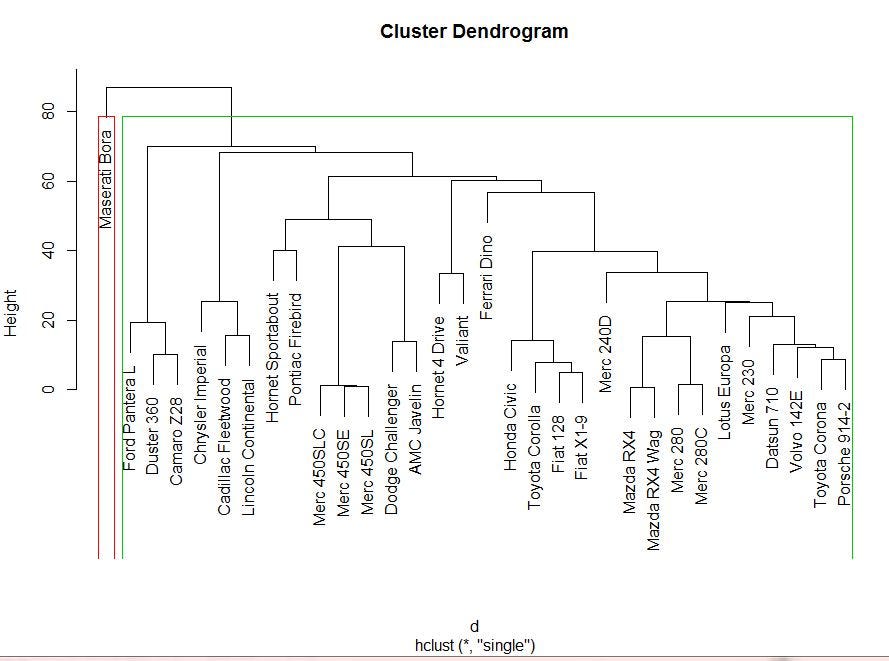 Cluster Analysis using R (Easy way) | by Satish Mishra | Medium