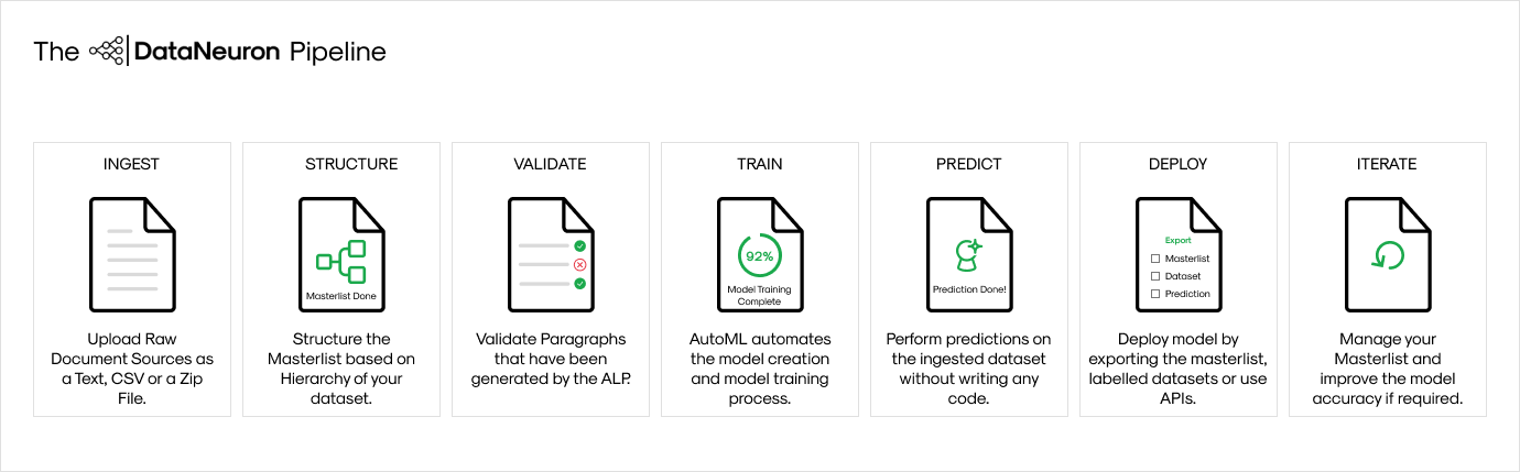 DataNeuron Feature Catalog. DataNeuron helps you accelerate and… | by DataNeuron | Medium