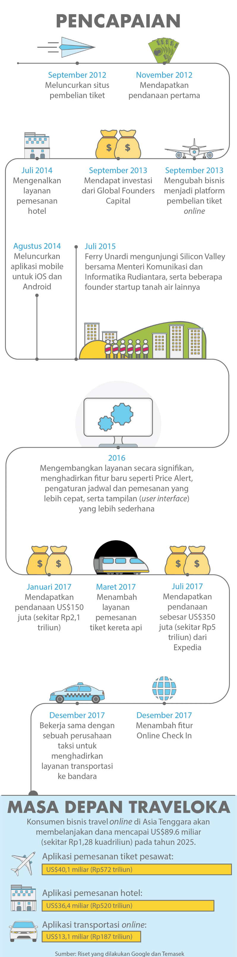 Traveloka : Developed with User Centered Design | by Febian Joshua R ...