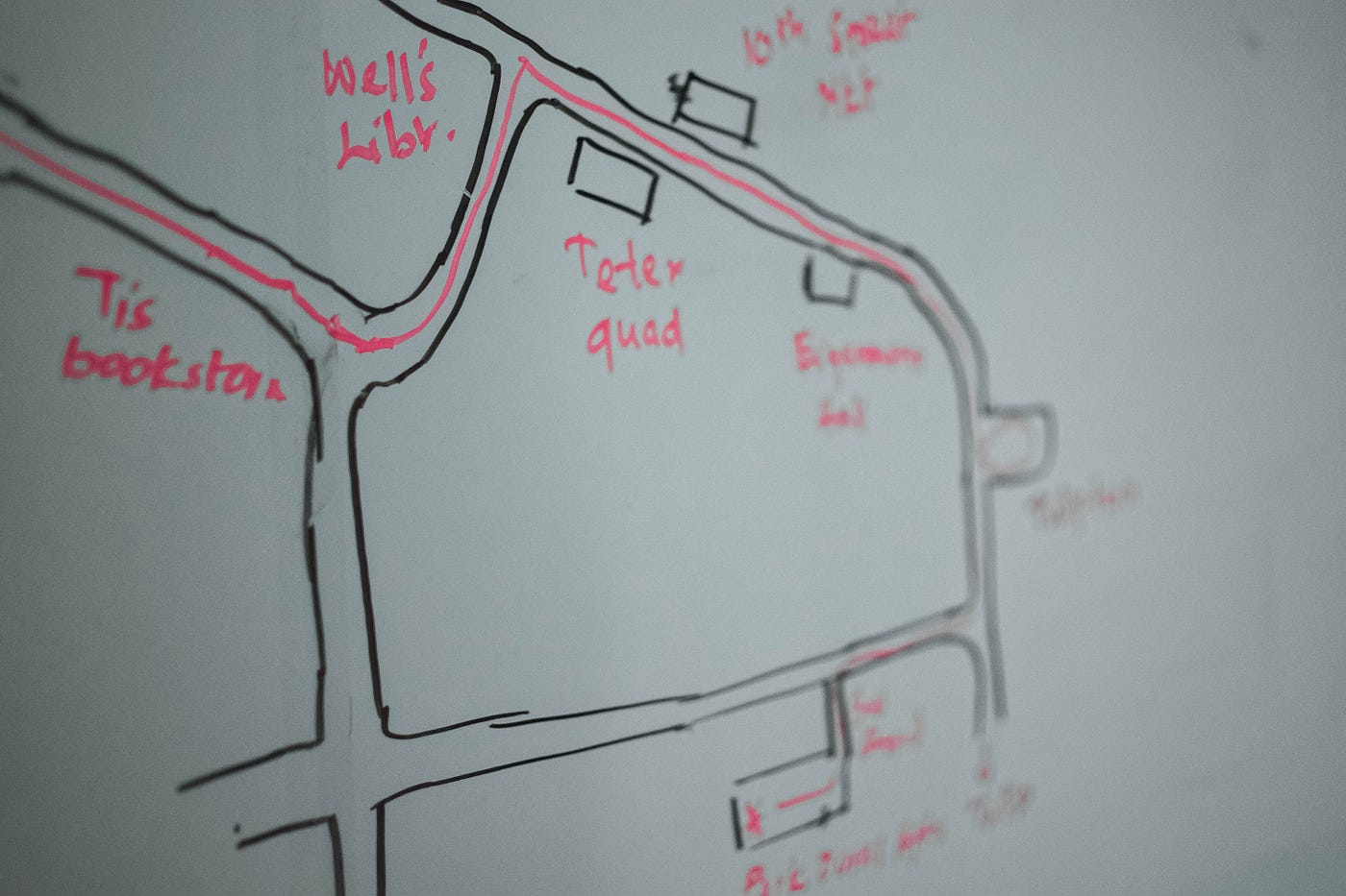 Cognitive Mapping in UX Research. What it is and how it can be used to ...