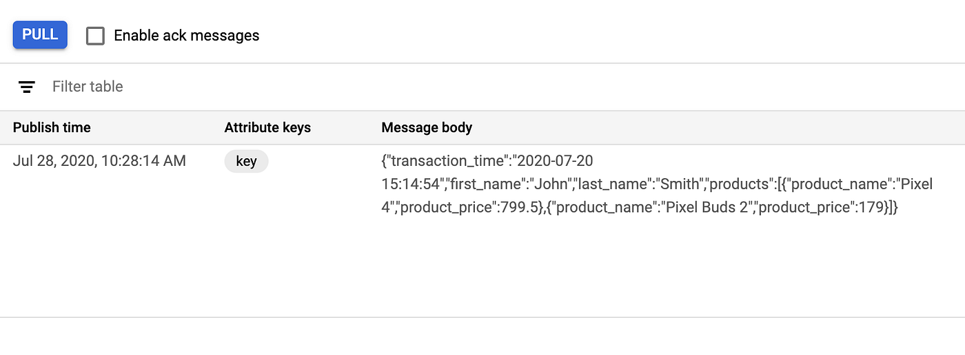 Kafka To Bigquery Using Dataflow In This Article We Evaluate Two 0385