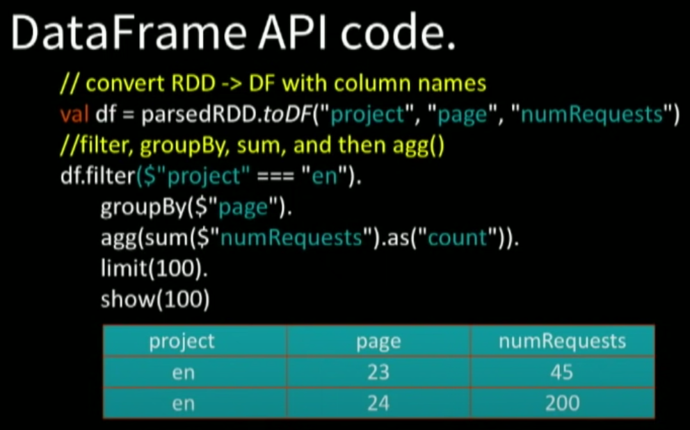 Apache Spark: RDDs, DataFrames, Datasets | by Life-is-short--so--enjoy-it | Dec, 2021 | Medium