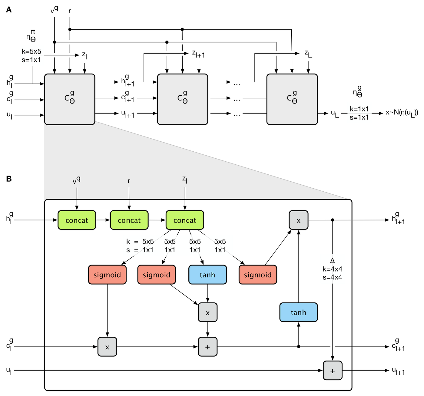 Generative Query Network. Introduction | by Sherwin Chen | The Startup | Medium
