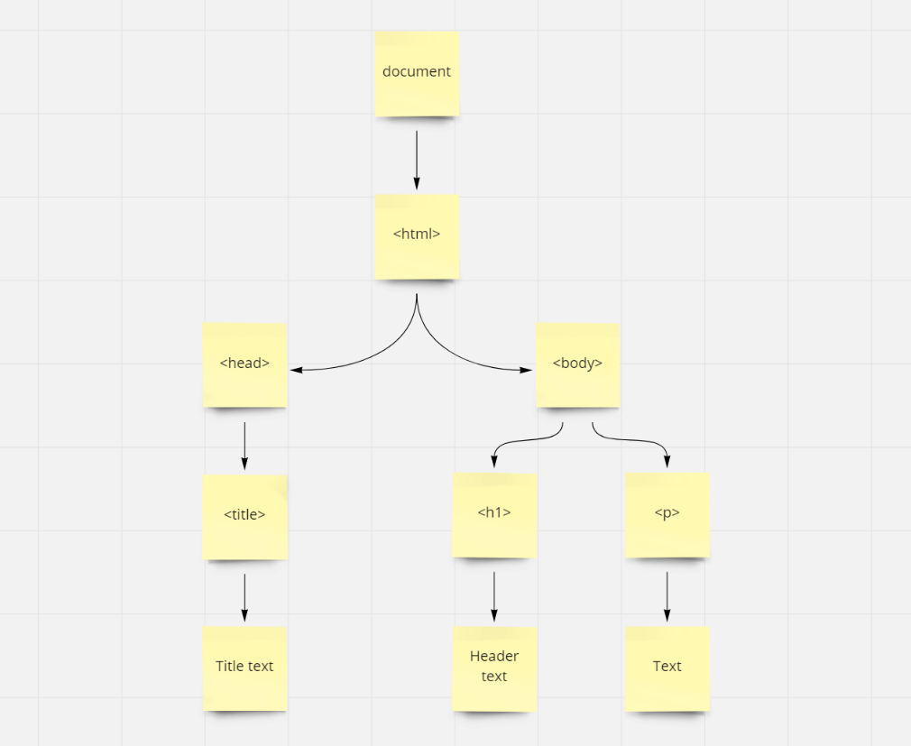 Angular Explained What Is View Encapsulation By Svetloslav Novoselski Codex Medium