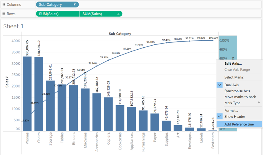 How to construct Pareto Chart using Tableau | Geek Culture