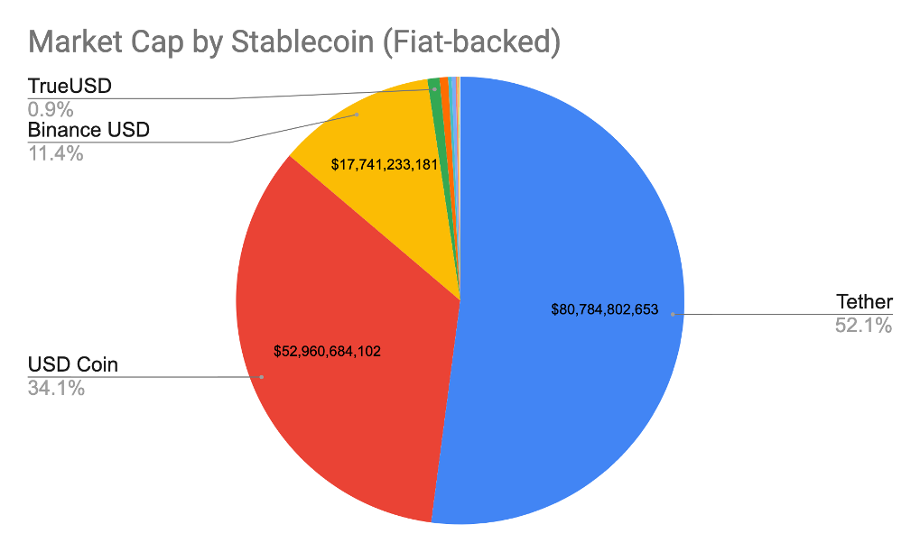 Stablecoin Primer Section 3— Stablecoin types | by Osman Sarman ...