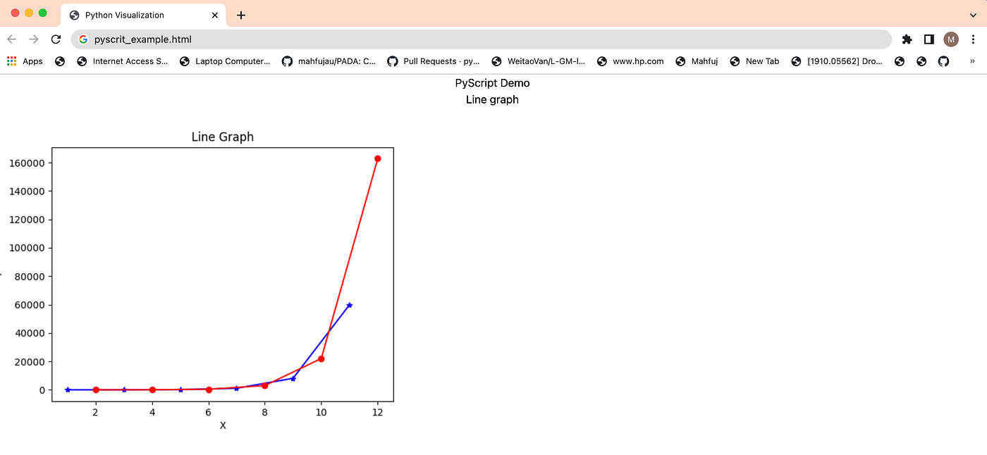 PyScript Brings Python To The Browser | by M Mahfujur Rahman, PhD ...