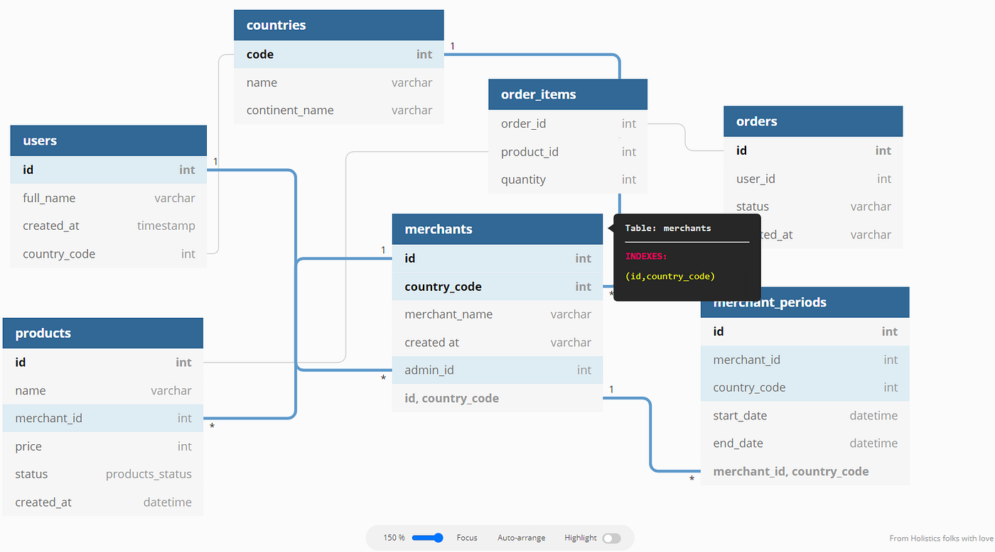 Easy-to-generate diagrams for data engineers | by Jelizaveta Malinina | Level Up Coding