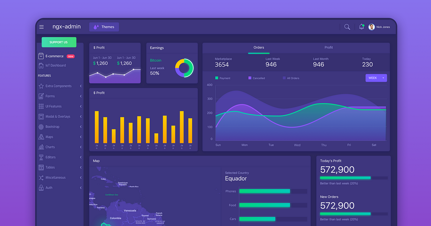 Integrate Nebular Theme With Angular 8 Application By Sathish Kumar Ramalingam Ramsatt Medium