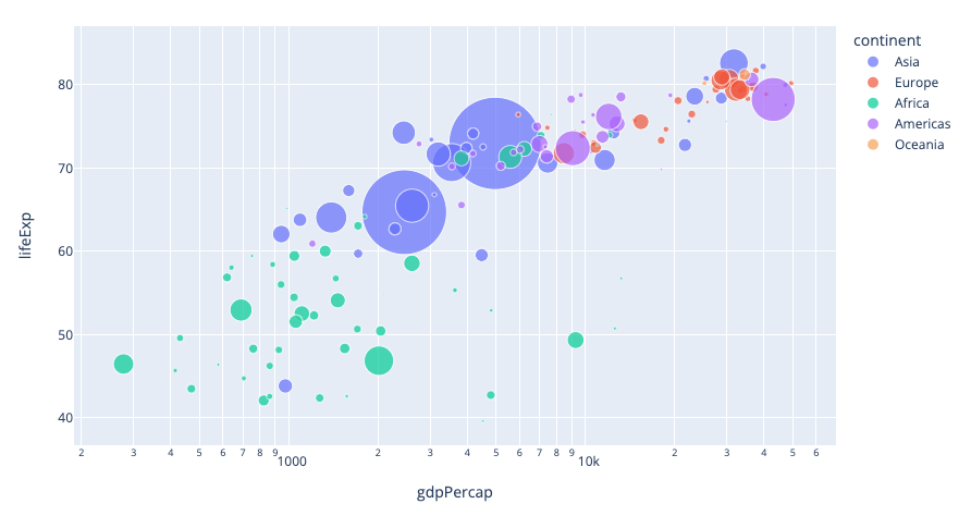Building a Dashboard in Under 5 Minutes with Streamlit | by Rian ...