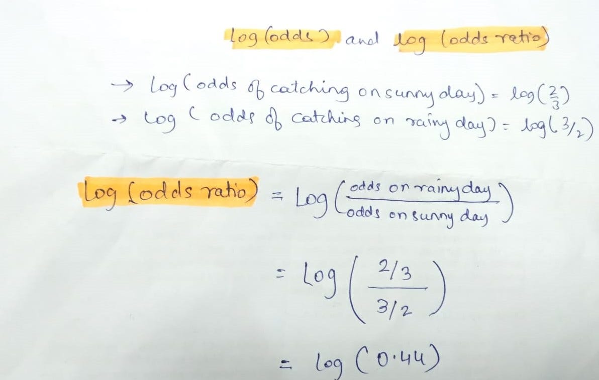 Understanding Logistic Regression in Machine Learning | by Madhav ...