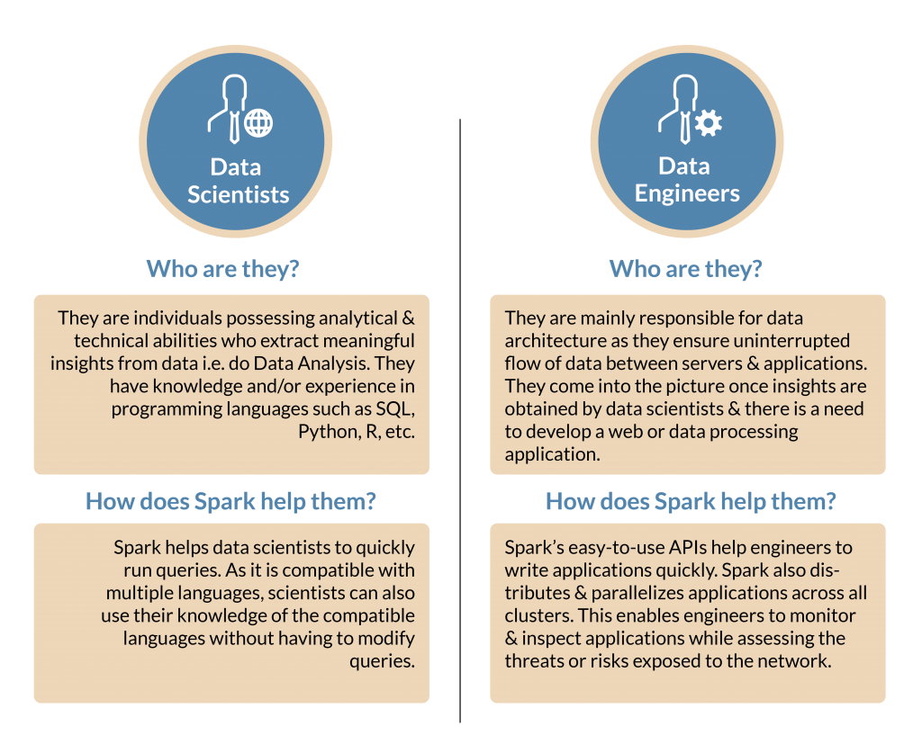 The Ultimate Cheat Sheet to Apache Spark! | by Suchit Majumdar | Medium