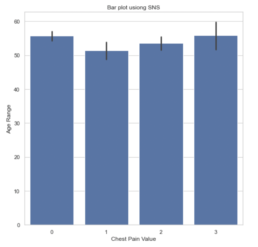 Complete guide to Pandas library (Python Code) — Part 4/ 4 | by Vijay yadav | Analytics Vidhya ...