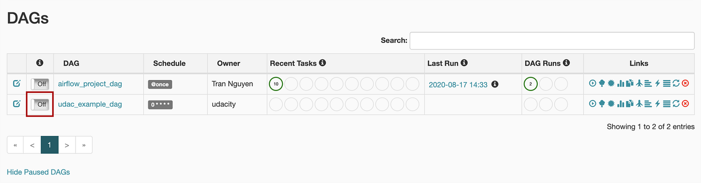 5 Essential Tips To Build An Etl Pipeline For A Database Hosted On Redshift Using Apache Airflow