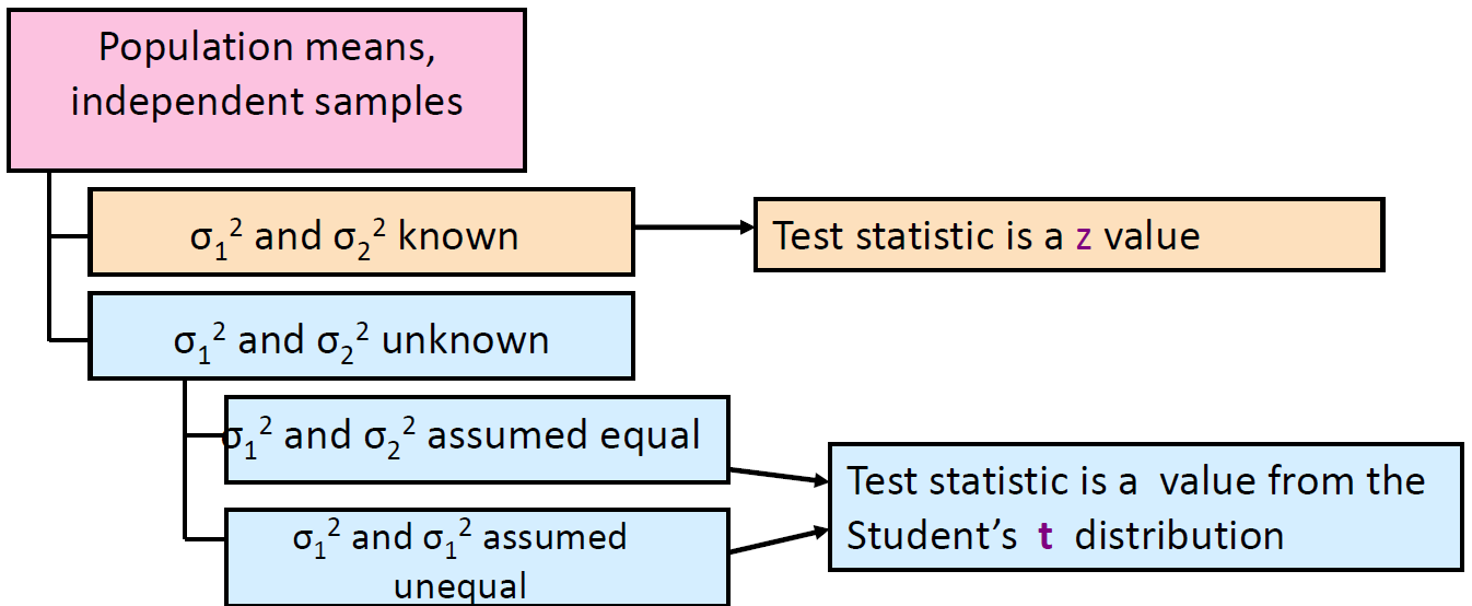 Data Analytics Using Python (Part_5) | by Teena Mary | Budding Data ...