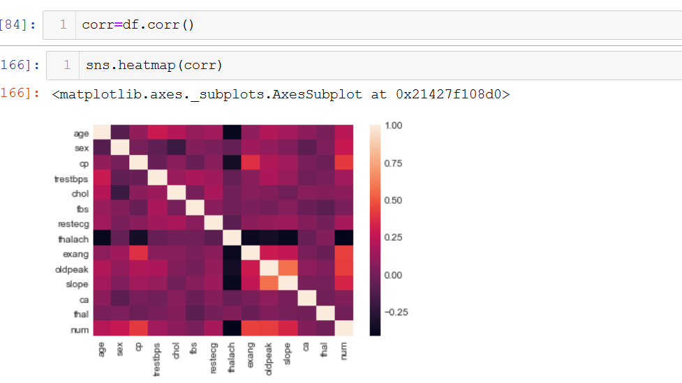 Data Visualization in Machine Learning using Python Library | by ...
