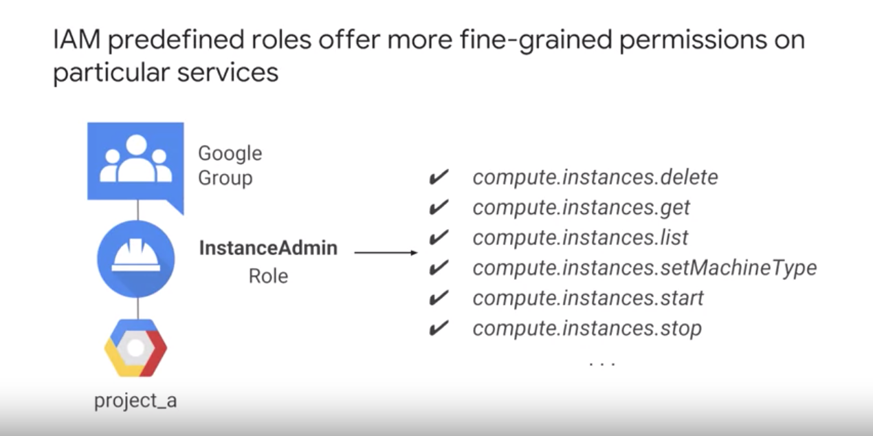 Structure and Taxonomy of GCP. This read I am going to give a quick ...