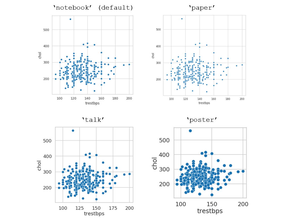 Your Ultimate Python Visualization Cheat-Sheet | by Andre Ye | Towards ...