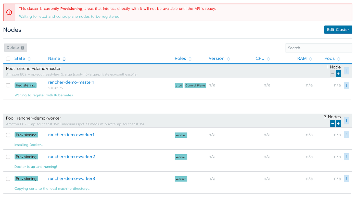 Deploy A Kubernetes Cluster With Cluster Monitoring In Amazon Ec2 Using Rancher By Edward Mok